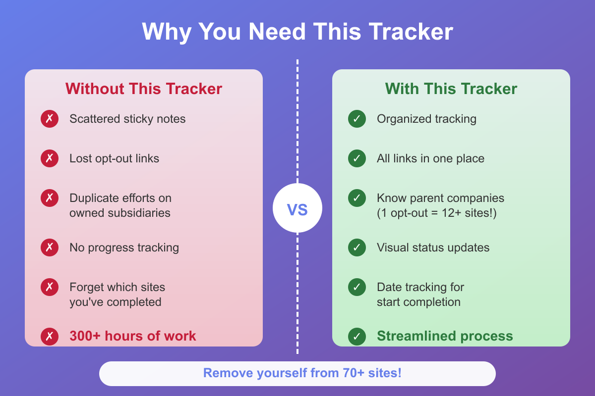 Data Broker Opt-Out Tracker: 70+ Brokers with Direct Links, Methods ...