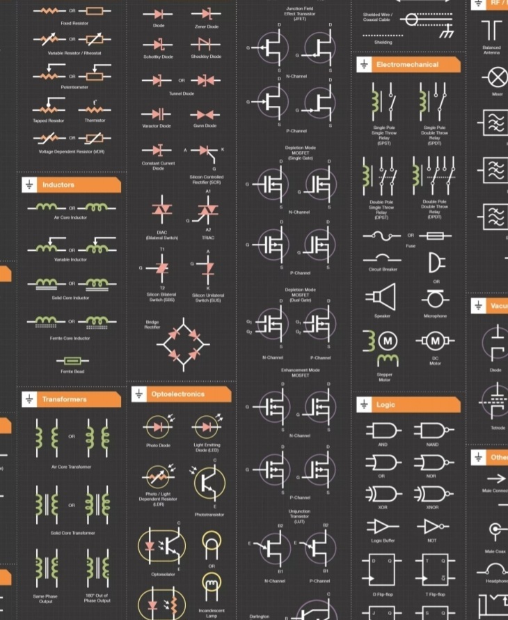 Electronic schematic cheat sheet