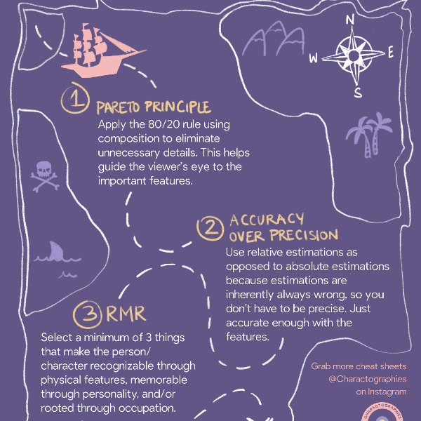 Likeness Mapping Cheat Sheet