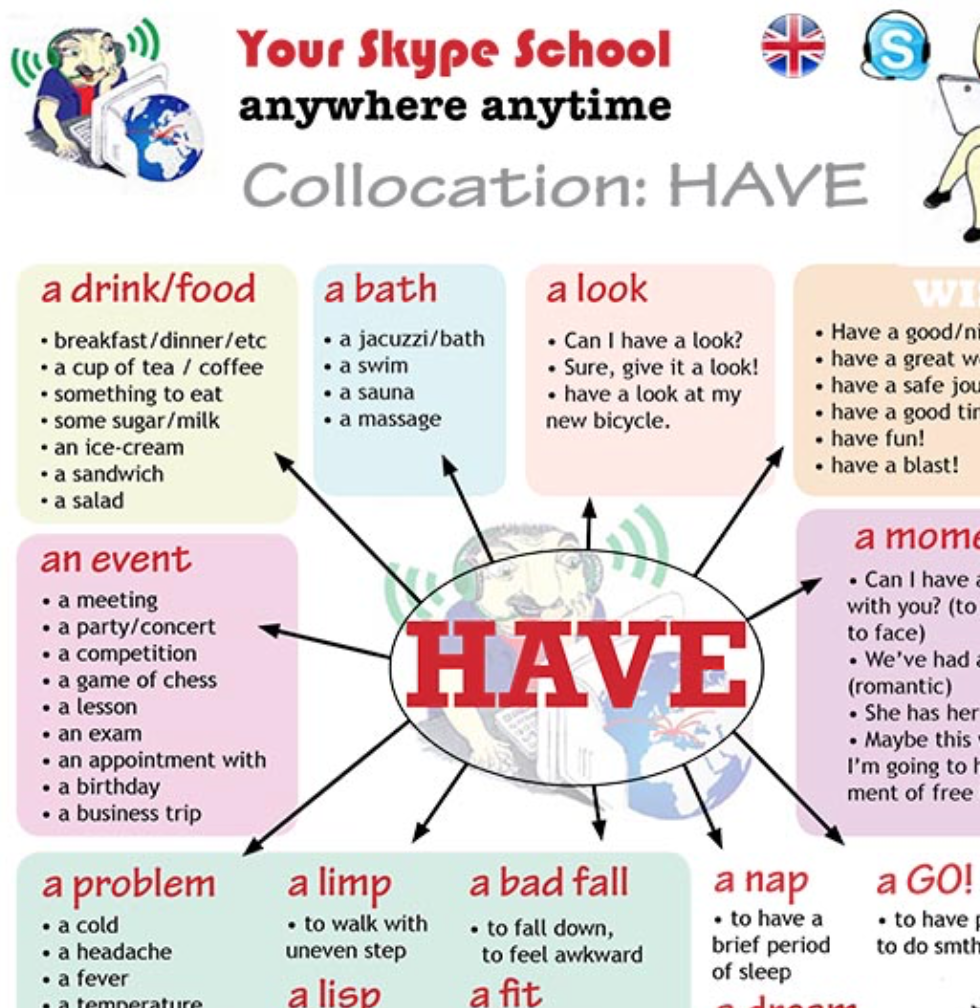 Collocations with the verb HAVE