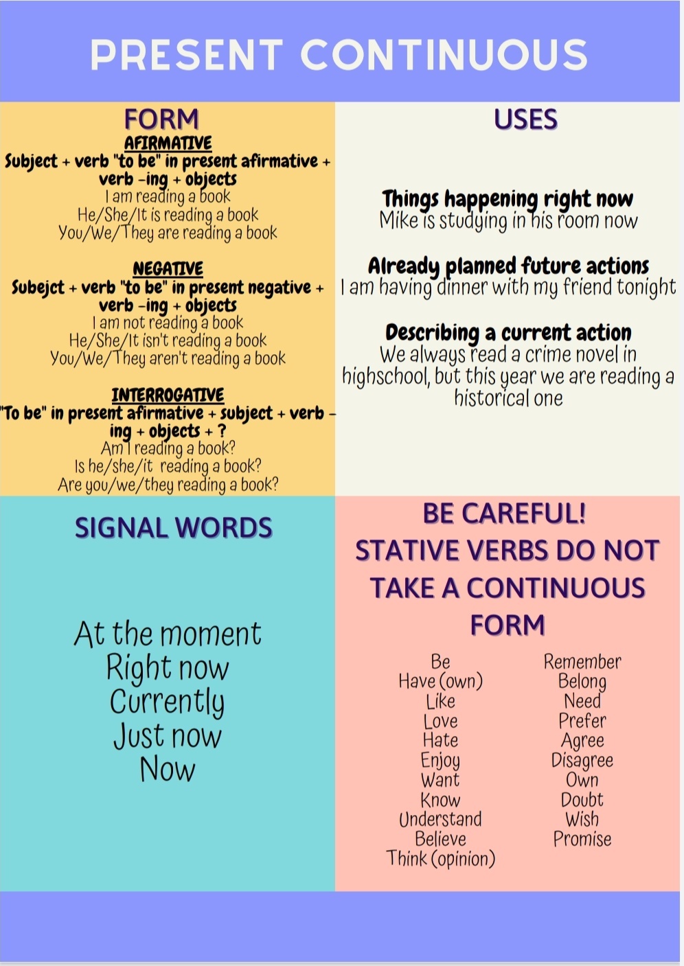 Present tenses Poster