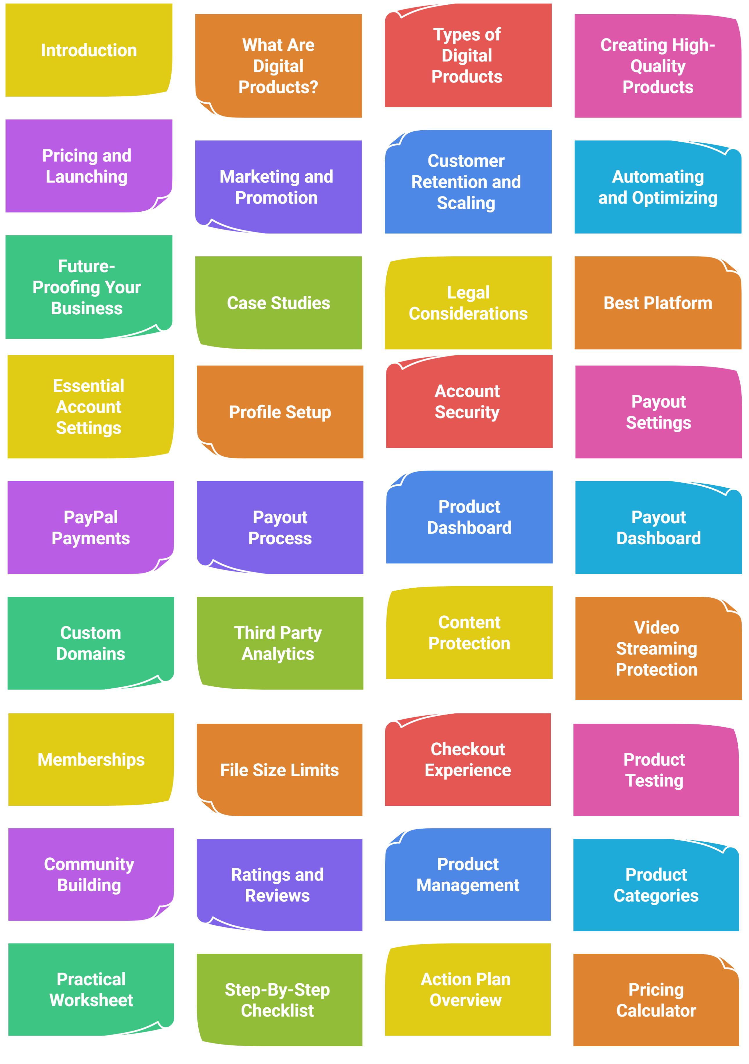The Next Level Digital Roadmap