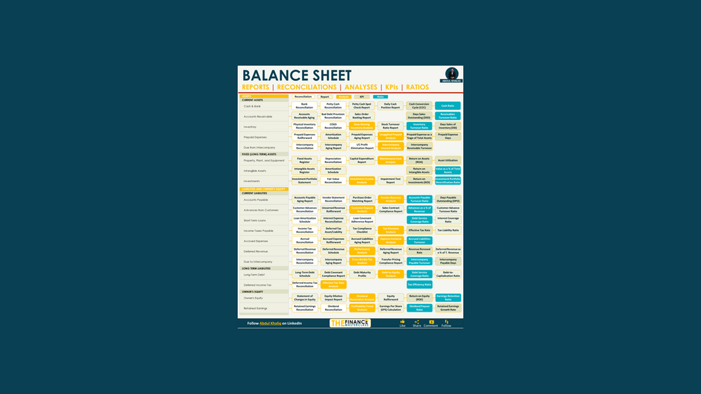 Monthly Balance Sheet Reports and Reconciliations
