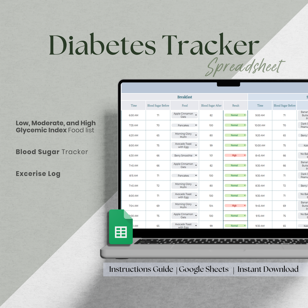 Diabetes Management Tracker Google Sheets | Blood Sugar Log, Glycemic ...