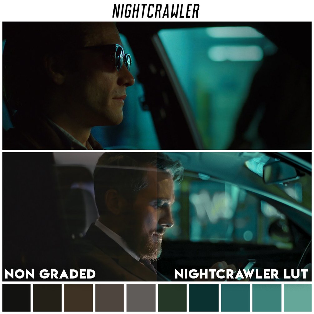 Nightcrawler LUTs / Lightroom Profiles