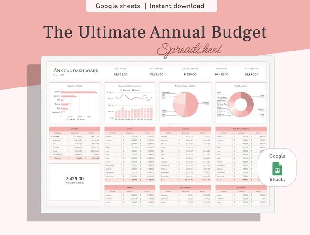 Annual Budget Planner - Google Sheet Template