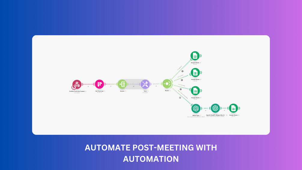 Automate Post-Meeting with Fireflies.ai, ChatGPT & Make.com