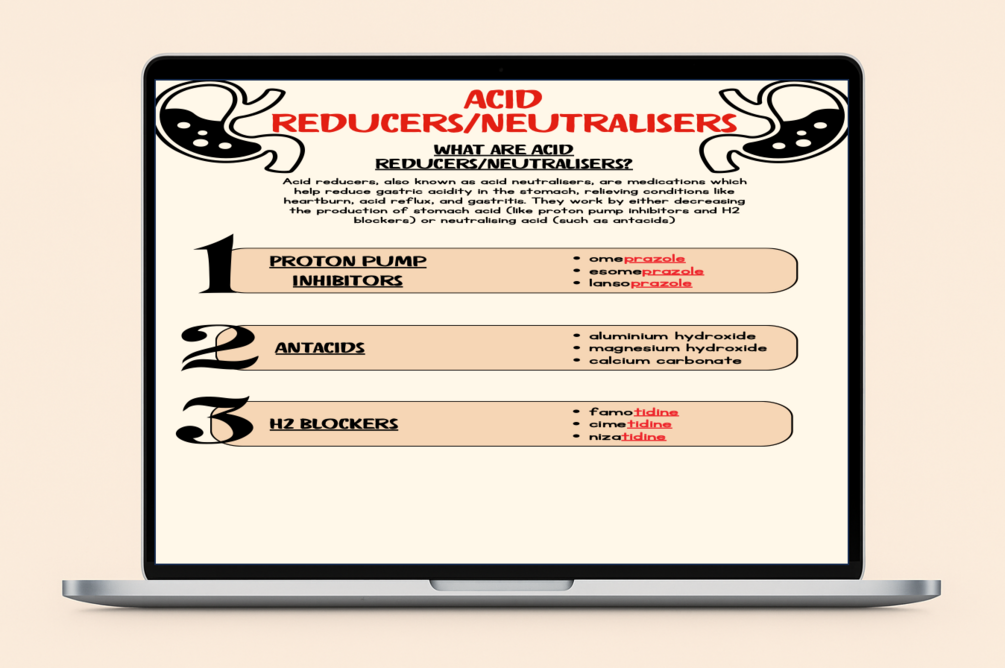 Pharmacology | Acid Reducing/Neutralising Drugs