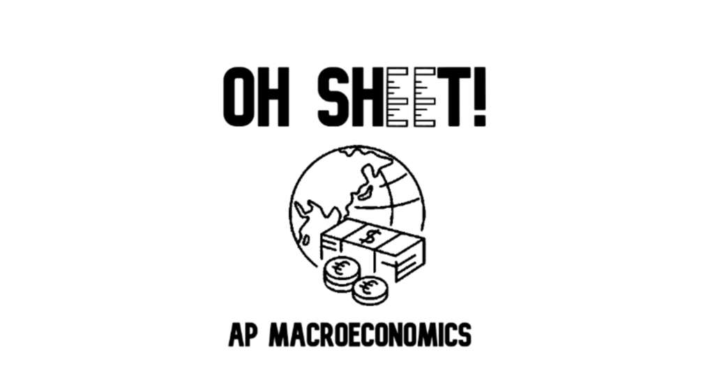 AP Macroeconomics Study Guide