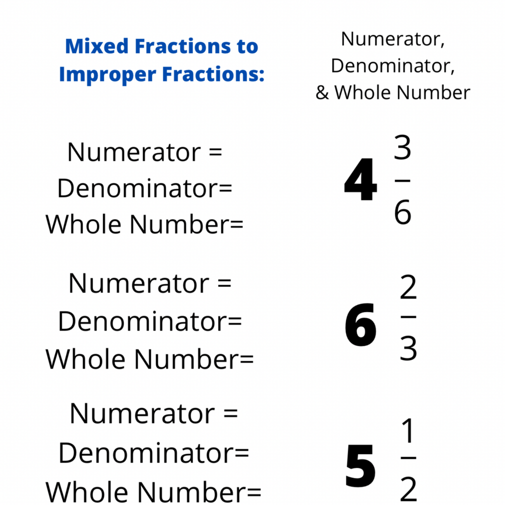 Mixed Fractions to Improper Fractions - Work Sheets with Answers
