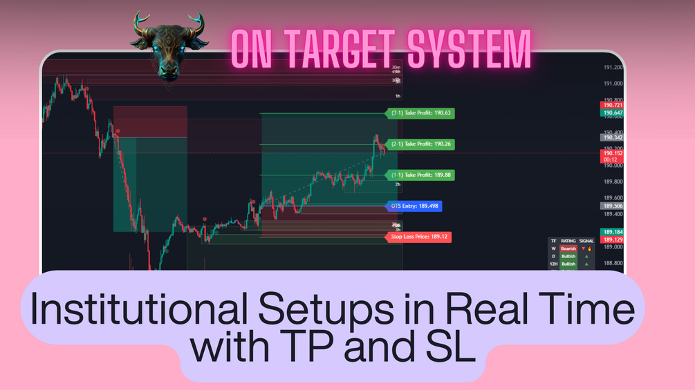 OnTargetSystem Indicator (OTS)