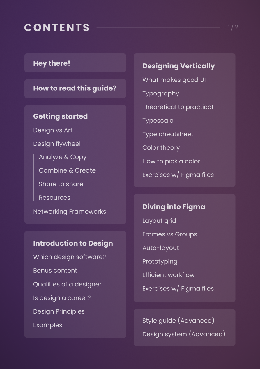 Design Flywheel - Zero to One in UI/UX Design