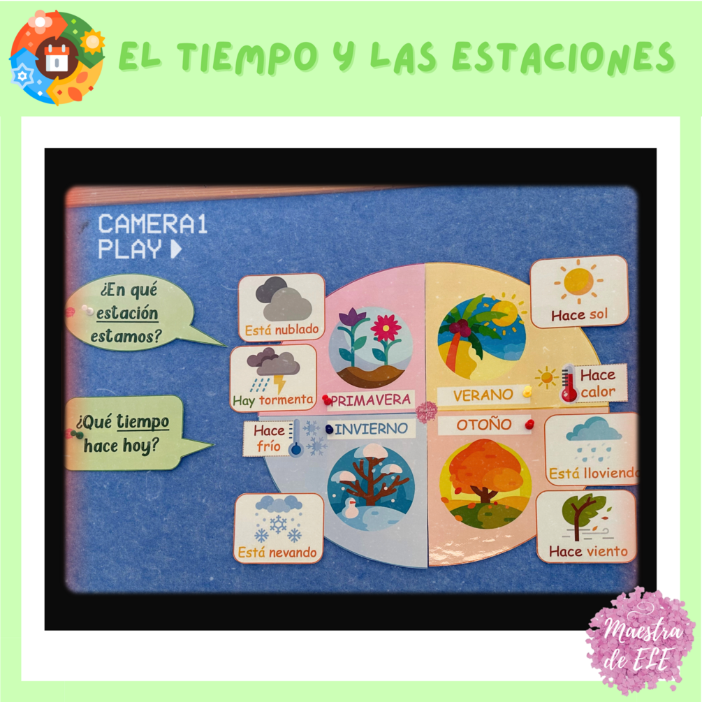 Decoración aula (tiempo y estaciones)