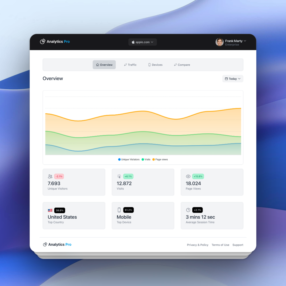 Analytics Pro - TailwindCSS Dashboard