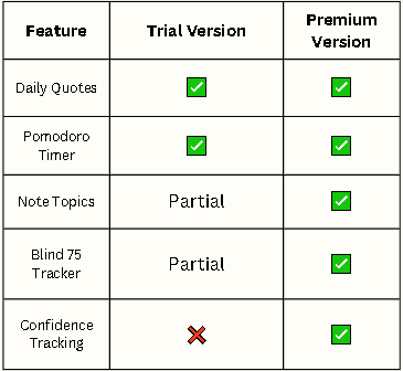 Data Structures & Leetcode Guide (TRIAL)
