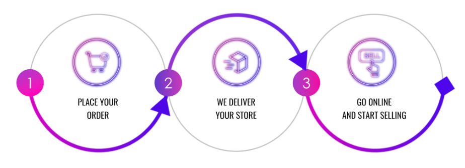 WINNER UI – Premium Branded Customised Shopify Store™