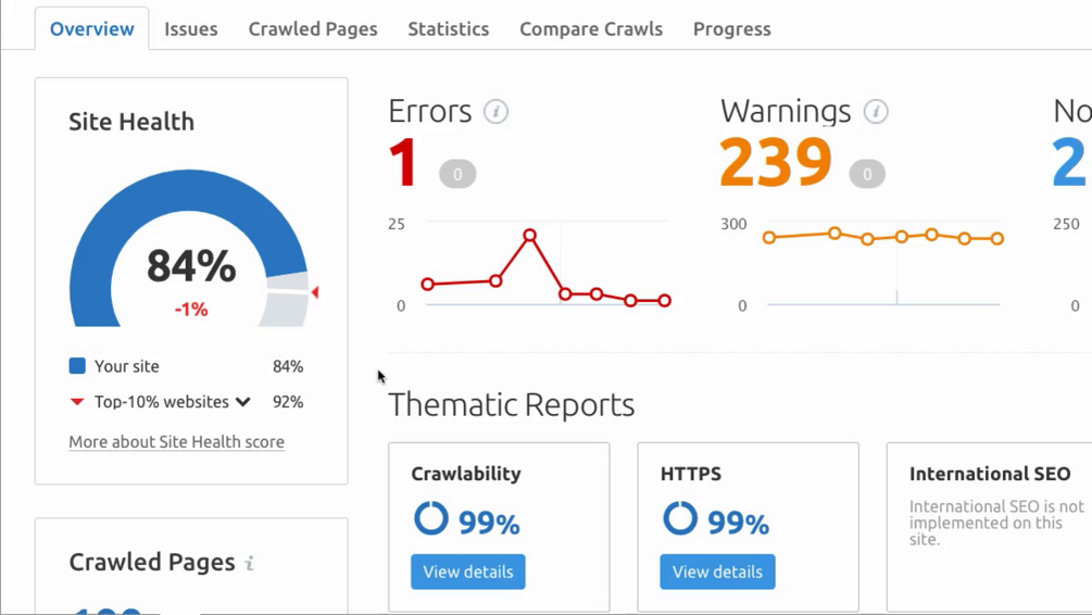 Analytics Find & Fix Google SERP Problems Semrush Site Health Audit With Solutions