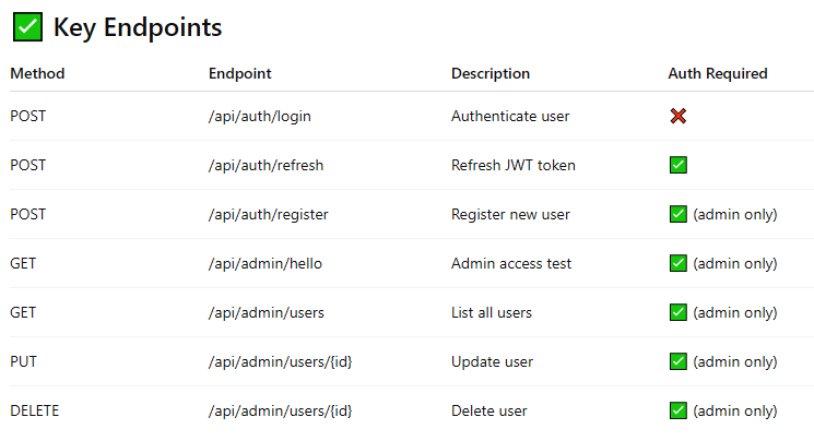 User-service API (Java Spring Boot)