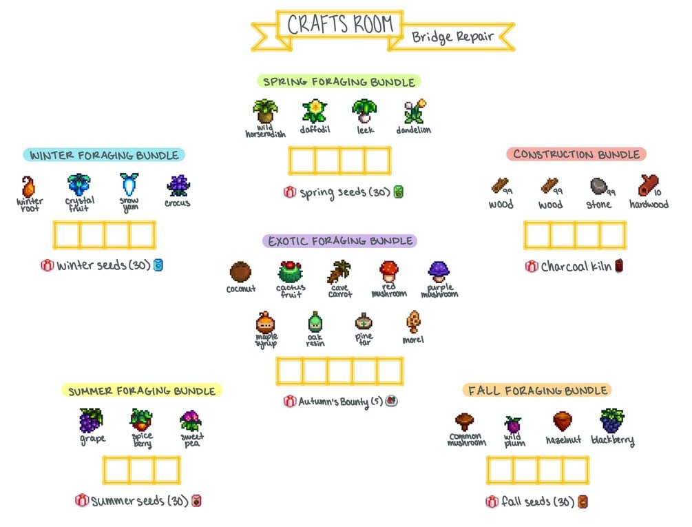 Stardew Valley Community Center Checklist