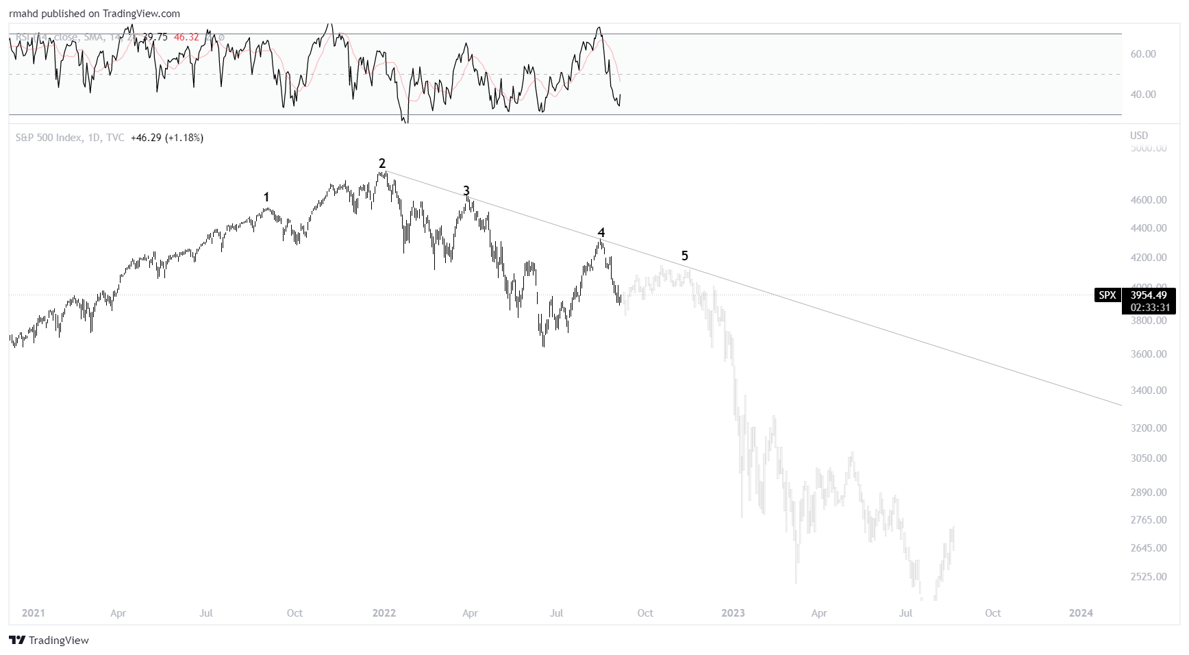 Money Monday: A Big Shift in Money & Assets - Breaking Metrics