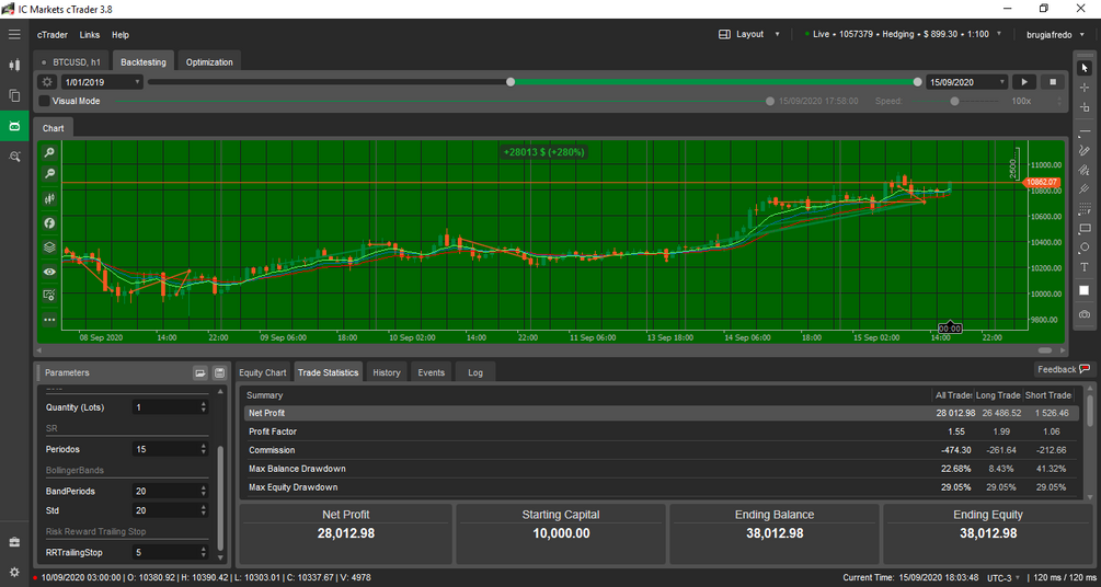 Bitcoin Hype for Free