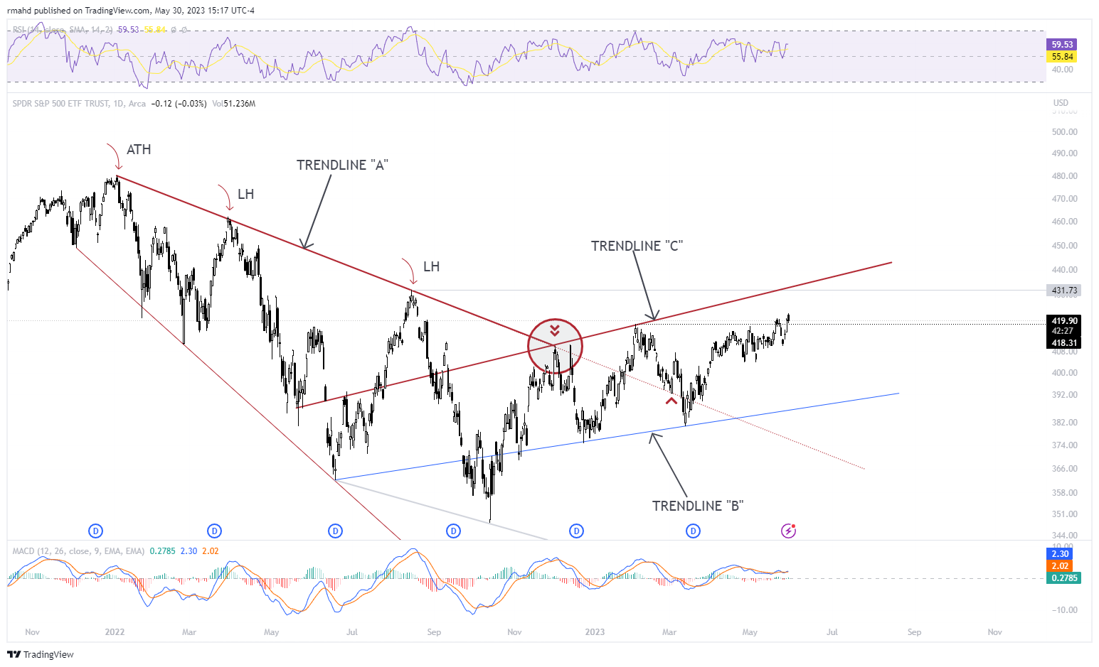 Mid-Week Market Review: Investors Don't Understand AI - Breaking Metrics