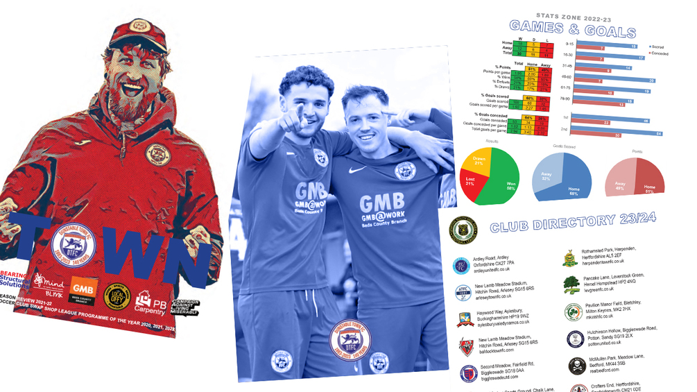 Dunstable Town Season Review 2022-23