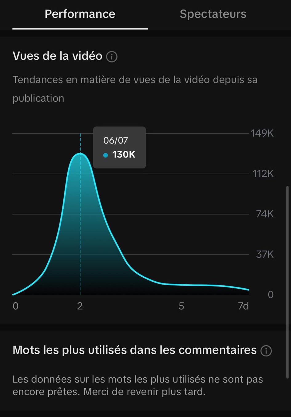 Notre méthode pour Devenir Viral sur TikTok
