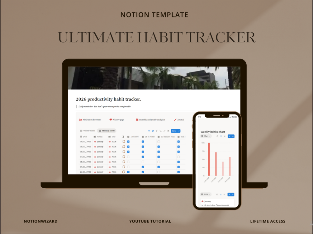 Ultimate Habit Tracker Notion Template | Productivity, Consistency & Self-Discipline System ...