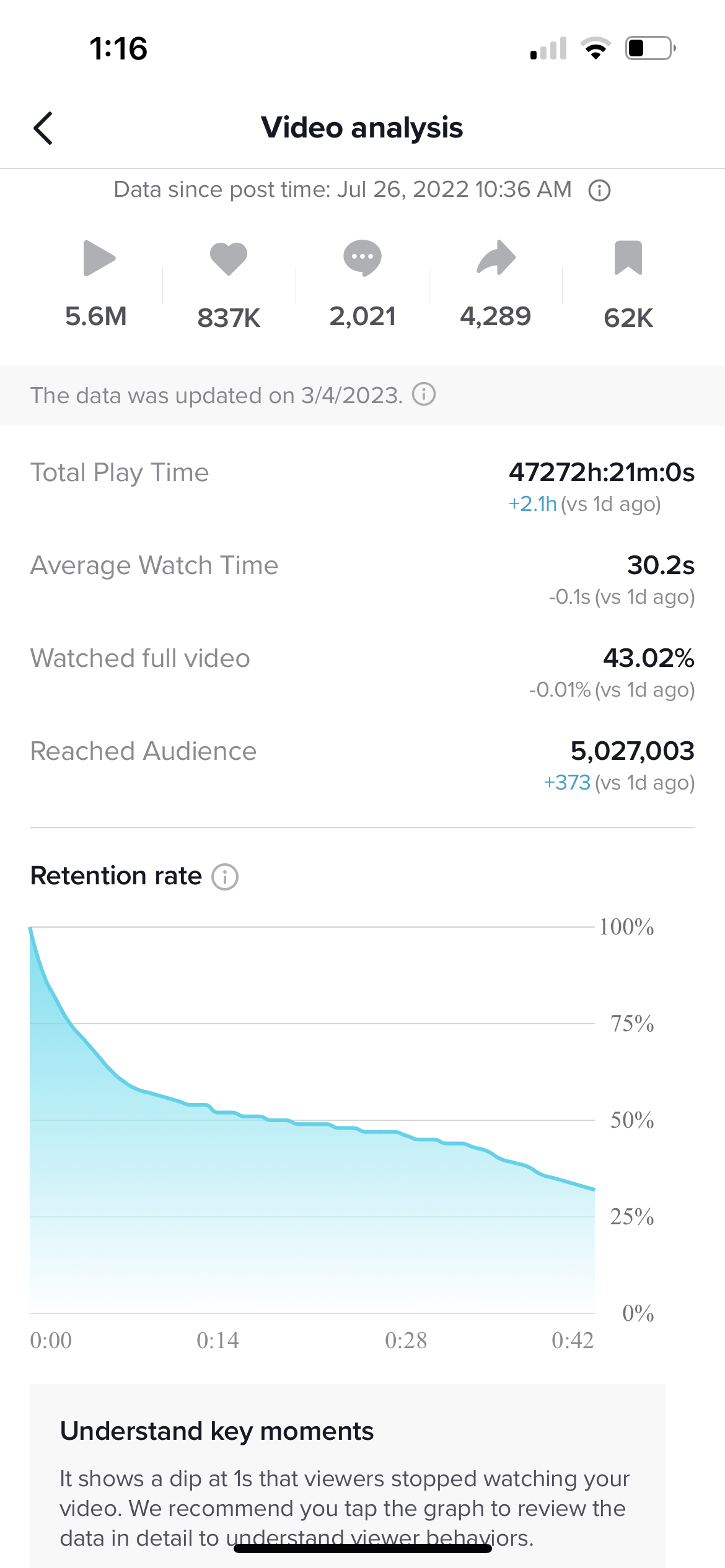 How to Scale and Monetize Your Themed Tik Tok Account Without Showing ...