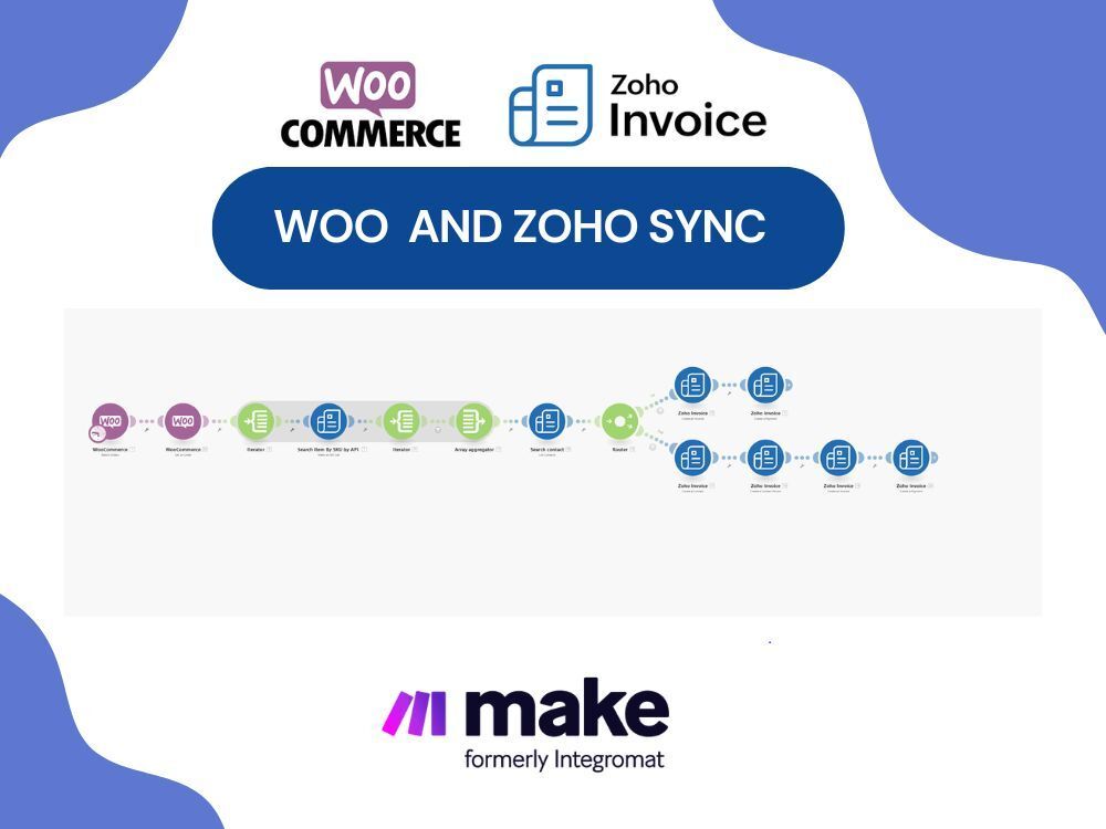Automating Order Processing from Woo commerce Services to Zoho Invoice 📦 ️📑 Automating Order Processing from Woo commerce Services to Zoho Invoice 📦 ️📑