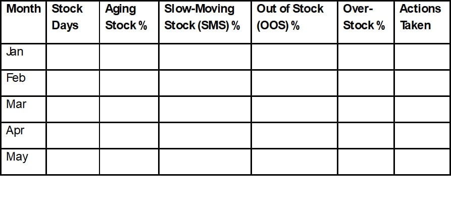 Mastering Retail Performance Through Stock Management
