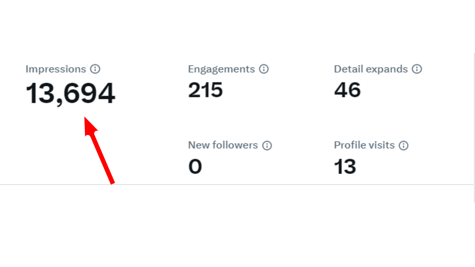 How to get 100k Impression in 25 days, Guide to tweet to gain ...