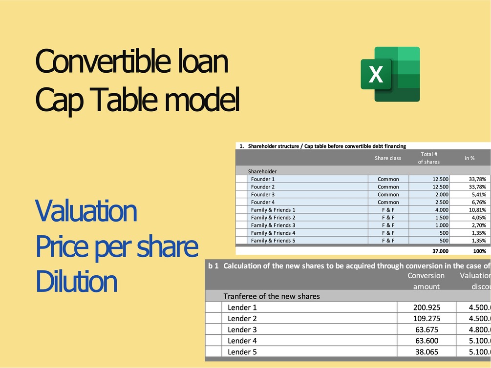 Cap Table | Calculation model for the conversion of a convertible loan ...