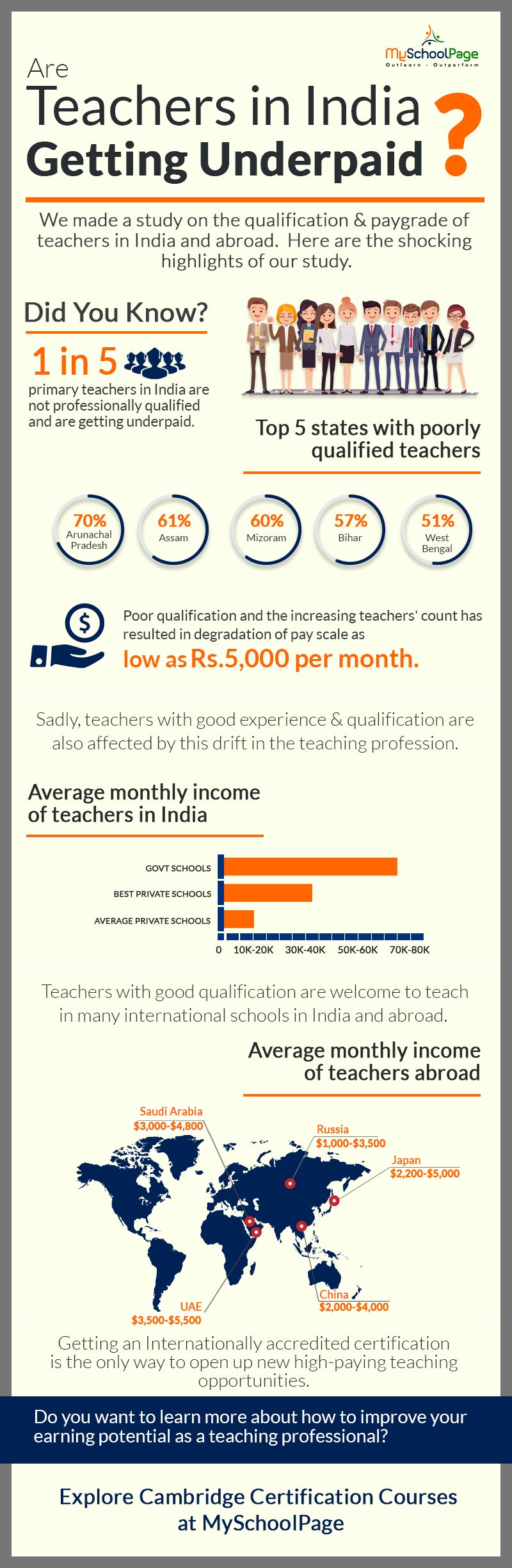 Are Teachers In India Getting Underpaid