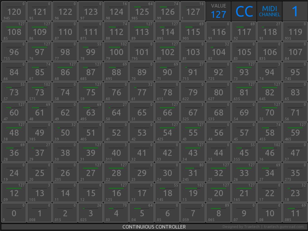 Periodic Tables of MIDI - Notes, Continuous Controllers, Program ...