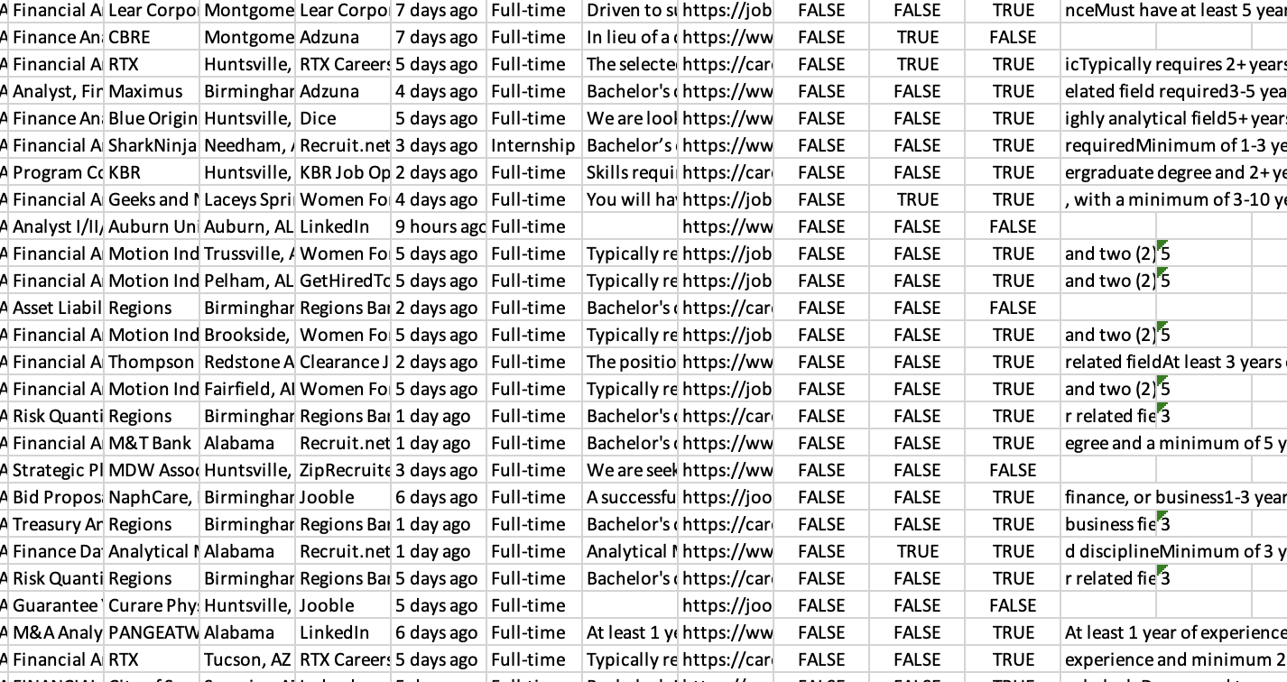 [Smart Search] 400+ newly posted FA jobs/Internship for International ...