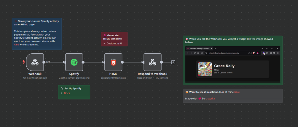 Spotify: Currently Playing n8n Template