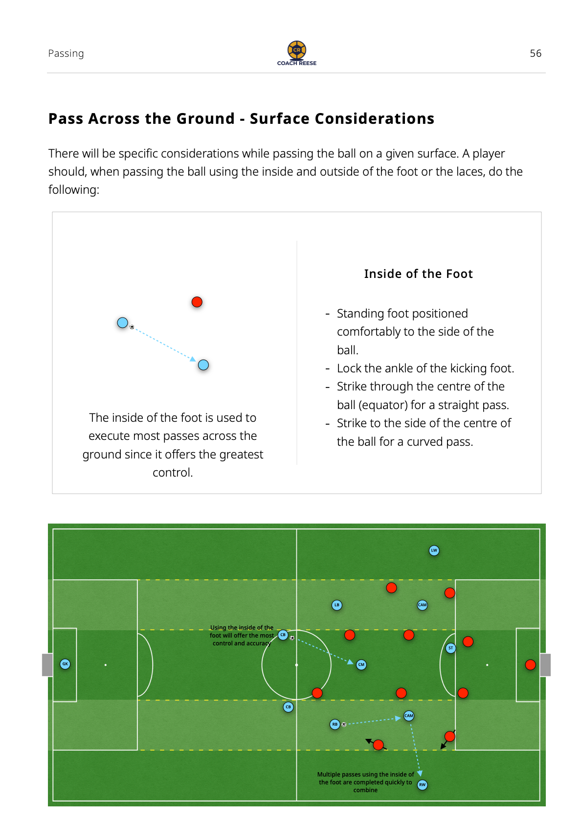Football's Technical Handbook