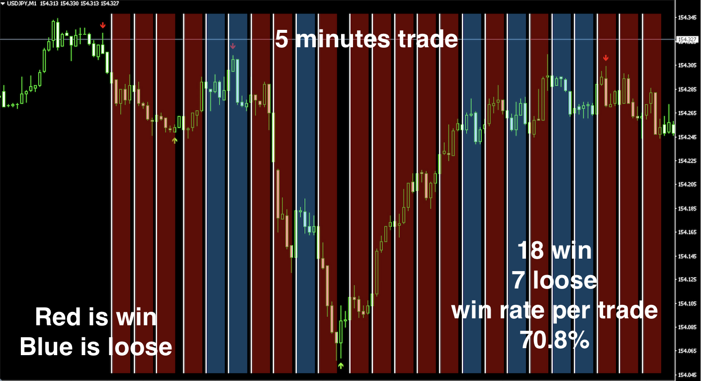 Price Peaks and Troughs Master Signal tool