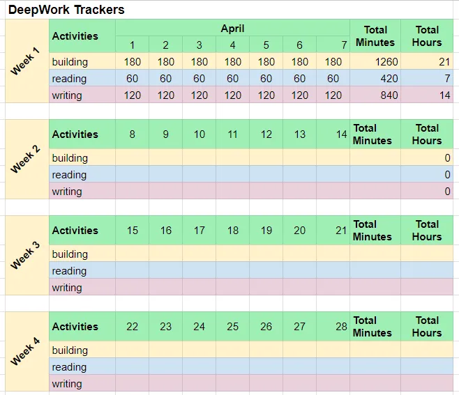 How I Designed a Tight Schedule and Deep Work for My Solopreneur ...