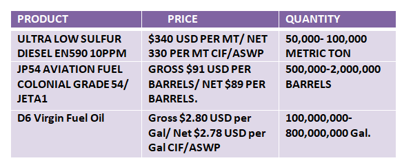 EN590 10PPM / JETA1 / D6 VIRGIN FUEL OIL