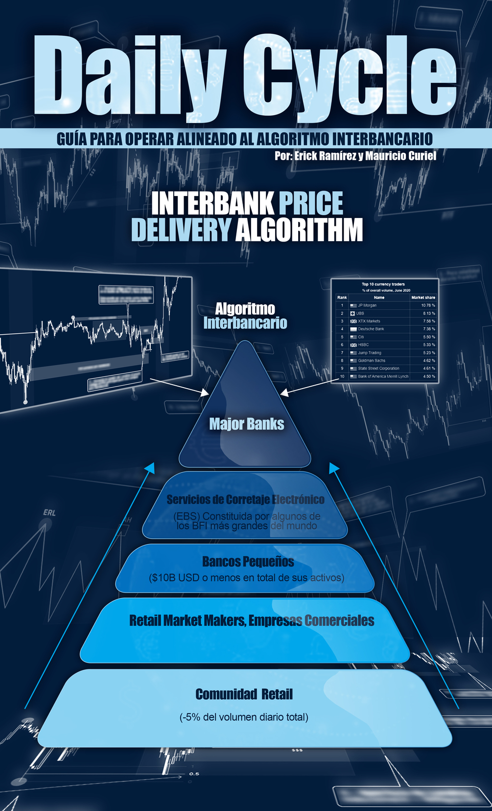 Daily Cycle - Una guía para operar alineado al Algoritmo Interbancario
