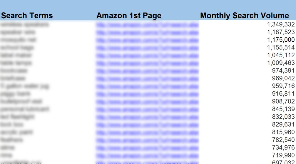 101 Amazon Customer Search Terms ~ Generic Non-Branded Niches