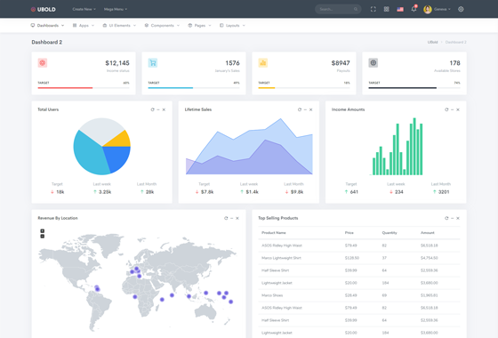 React Admin & Dashboard Template - UBold