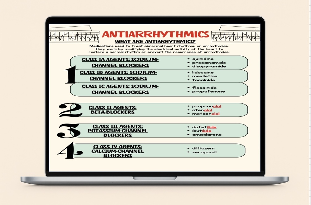 Pharmacology | Antiarrhythmic Drugs
