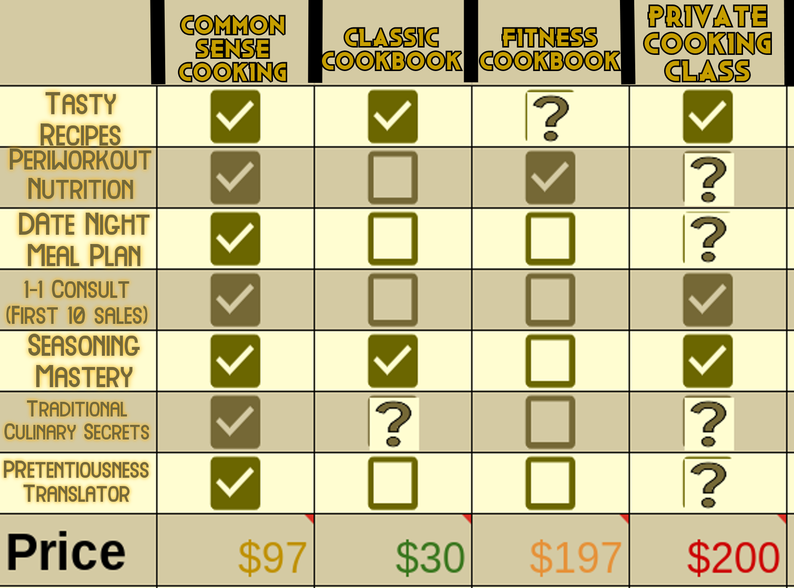 Common Sense Cooking