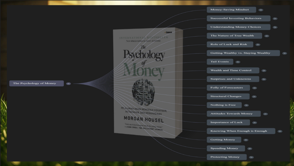"The Psychology of Money" Visual Mindmap – Master Money’s Hidden Rules ...