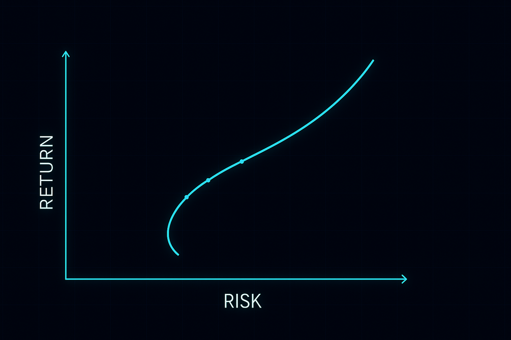 Portfolio Optimizer Markowitz