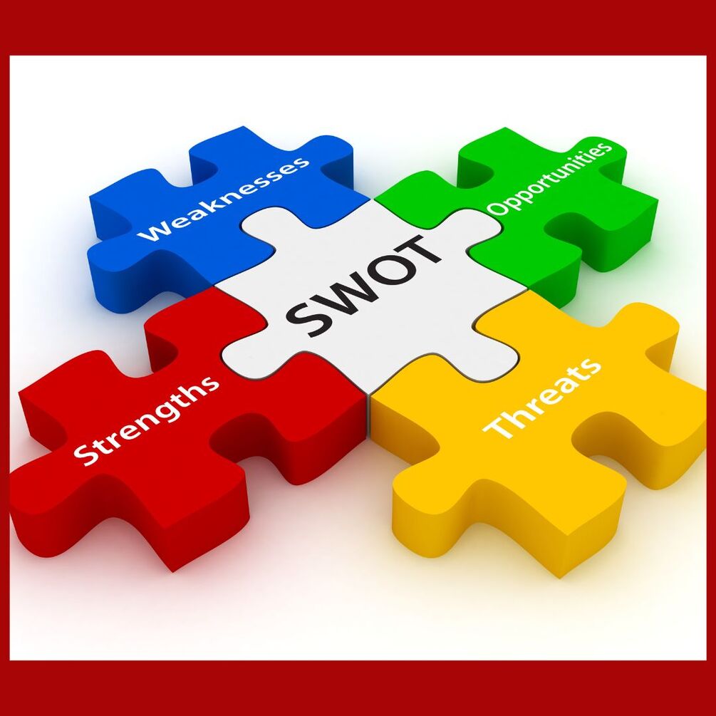 SWOT & Competitive Landscape Toolkit